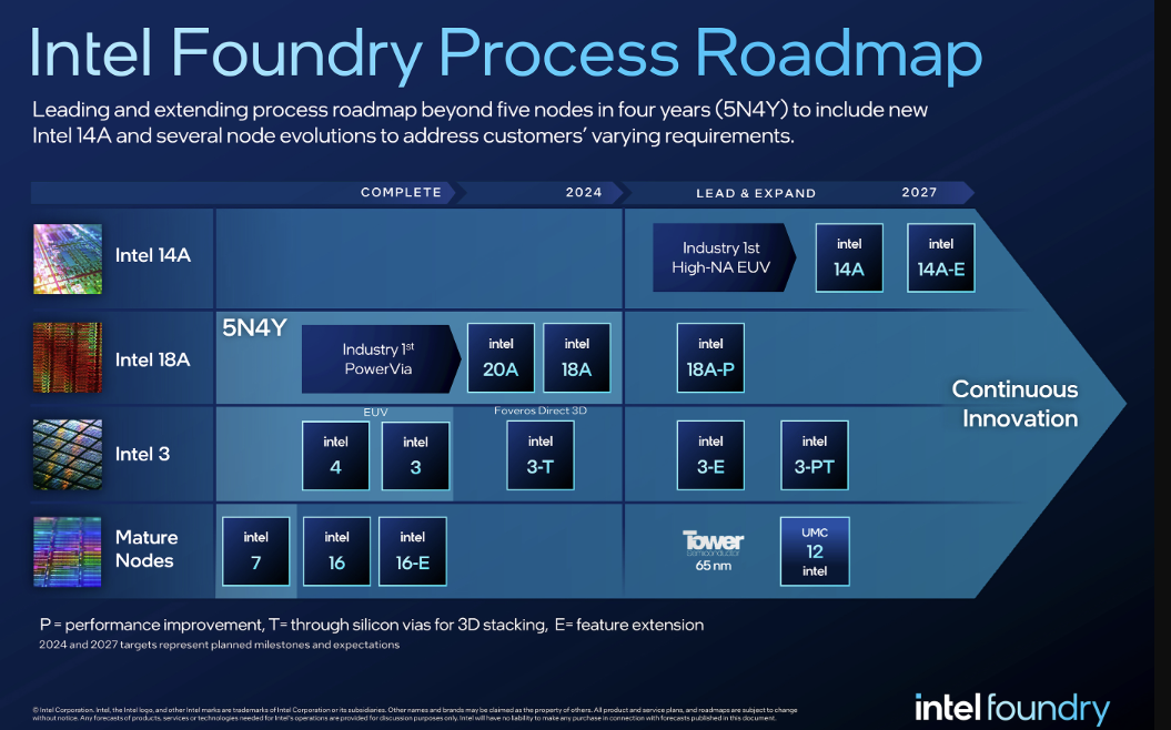 Intel to give Intel Foundry more independence, expands AWS partnership | Constellation Research Inc.